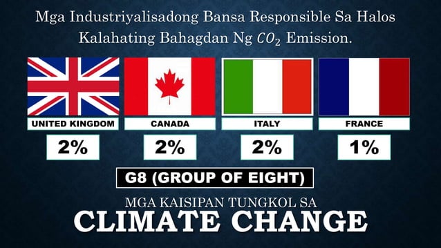 CLIMATE CHANGE - AP 10 | PPTX