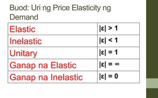 Aralin2-Elastisidad ng Demand.pptx