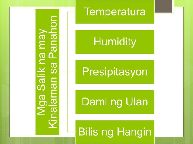 ARALIN 2 - KLIMA NG PILIPINAS - WEEK 2-3.pptx