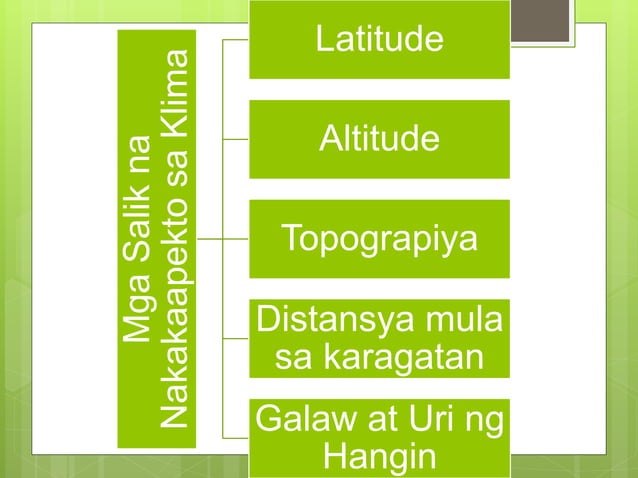 ARALIN 2 - KLIMA NG PILIPINAS - WEEK 2-3.pptx