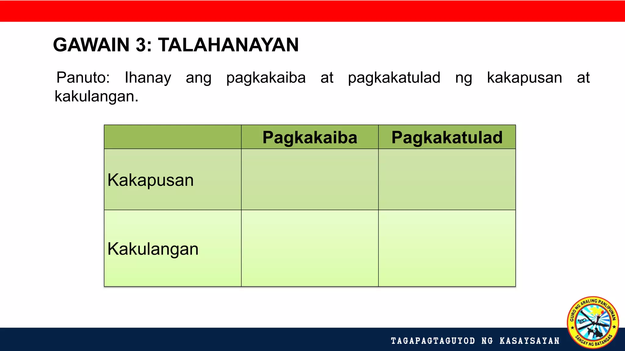 Aralin 2-Konsepto ng Kakapusan at Kakulangan.pptx