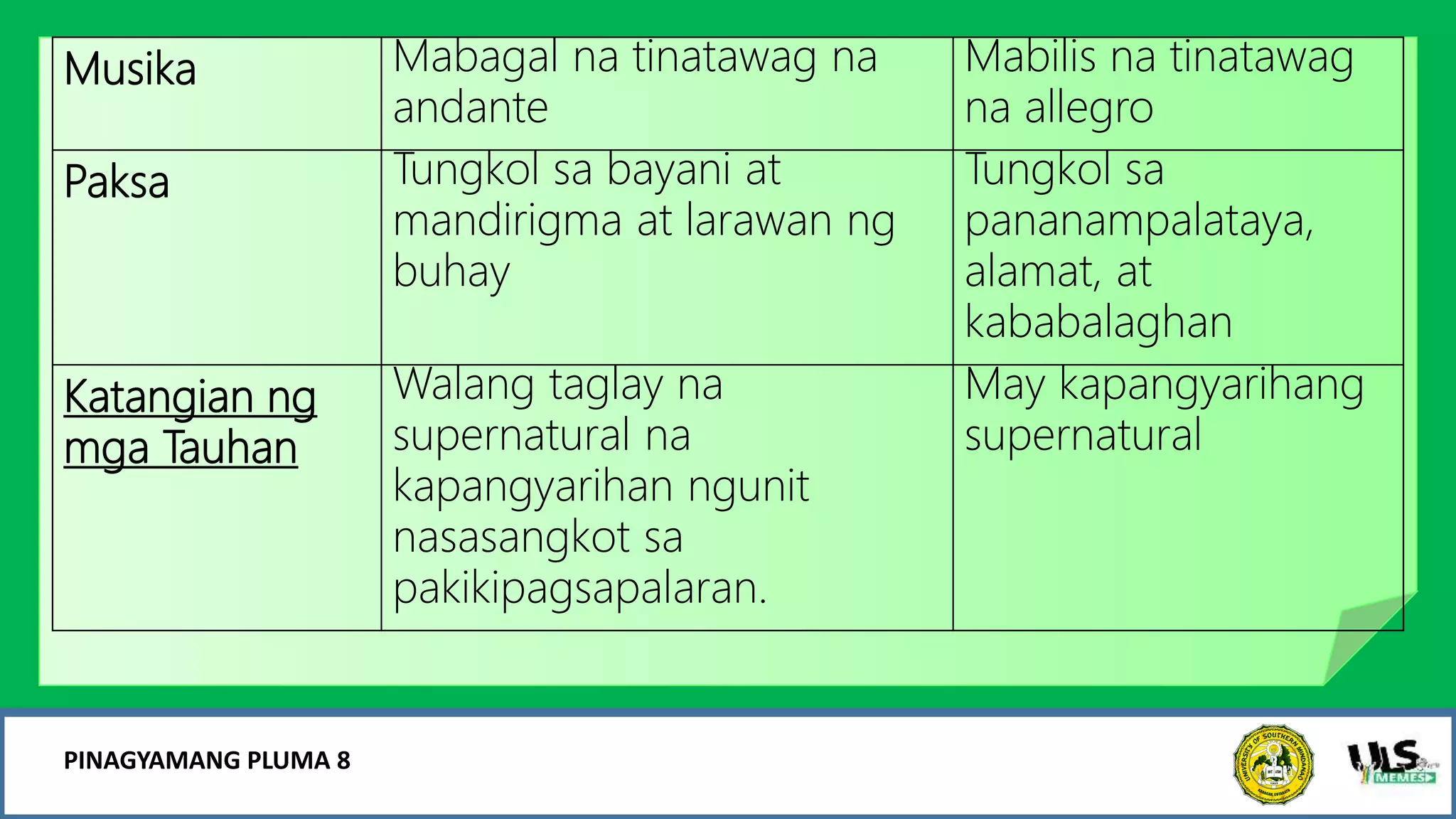 Aralin 2 pag- ibig sa tinubuang lupa | PPTX