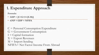 Aralin 2-pambansang-kita.pptx