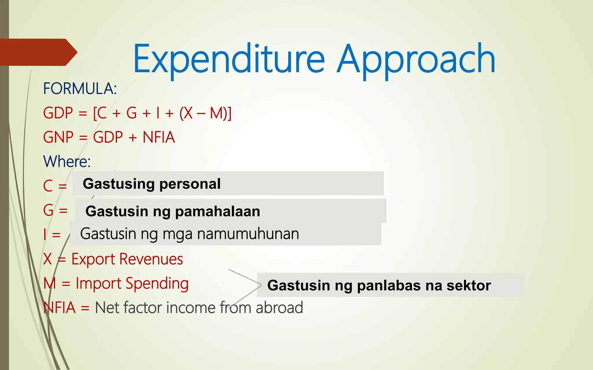 Aralin 2 Pambansang Kita | PPTX