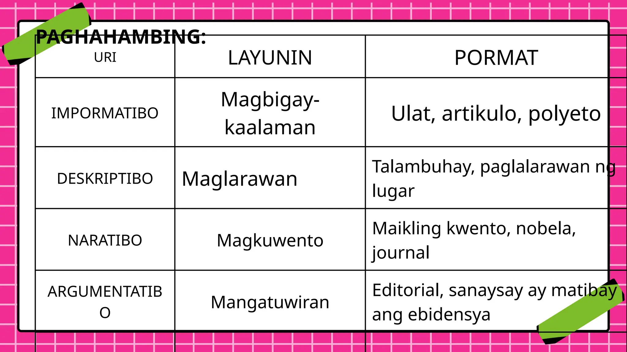 Aralin 2- Pasalita, pasulat at multimodal.pptx