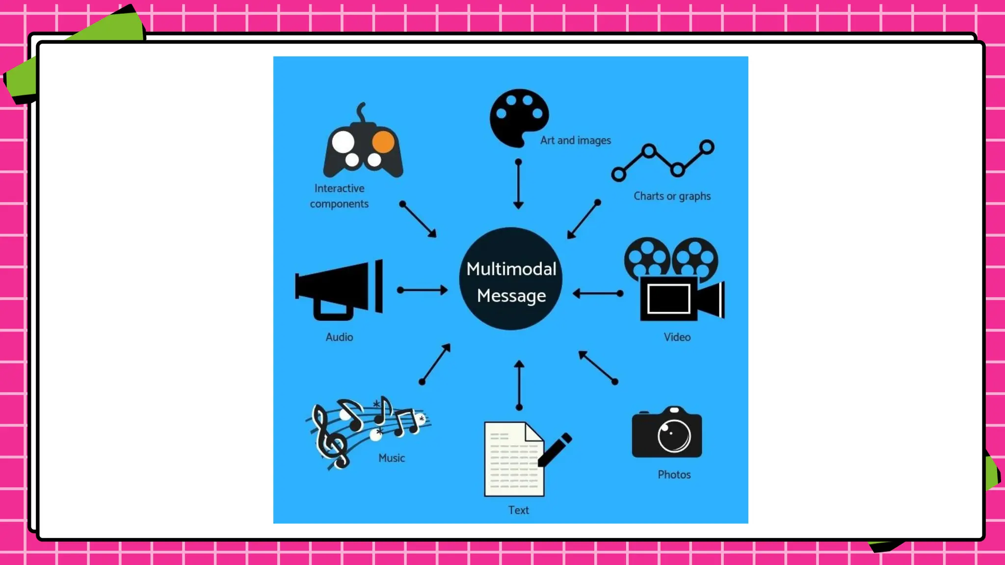 Aralin 2- Pasalita, pasulat at multimodal.pptx