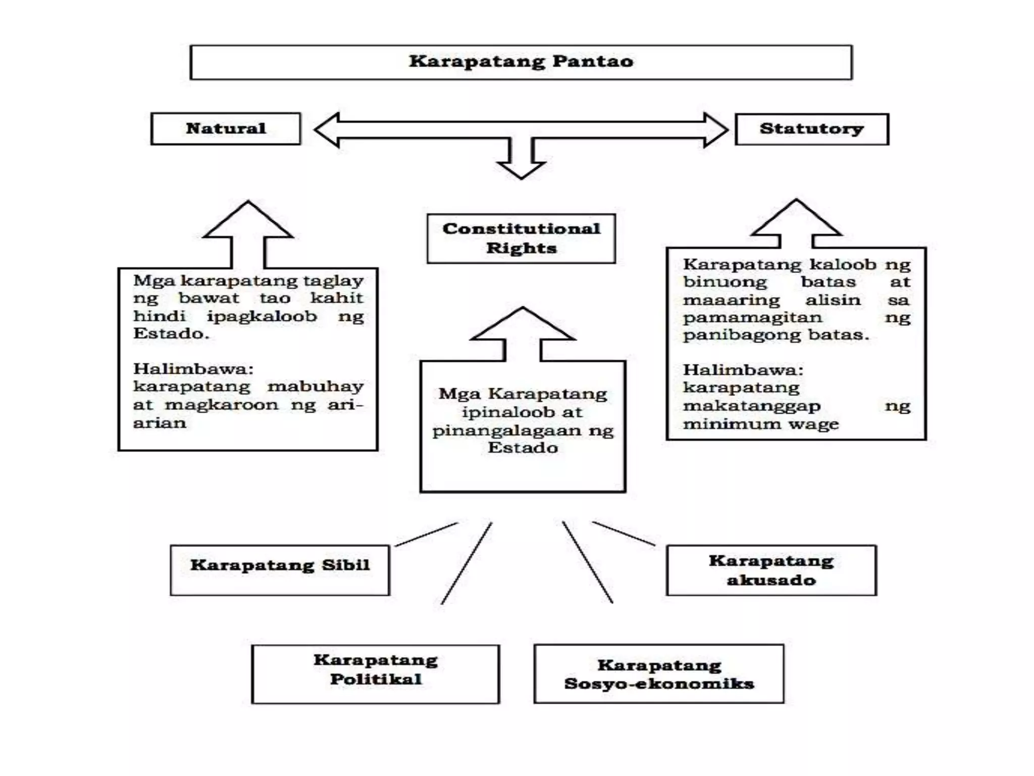 Aralin 2- Q4- Karapatang Pantao.pptx