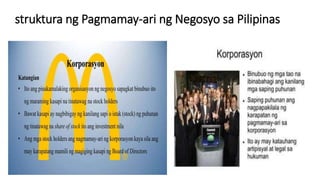 Aralin 20 Ang Diwa ng Pagnenegosyo o Pamumuhay Aral-pan 9.pptx