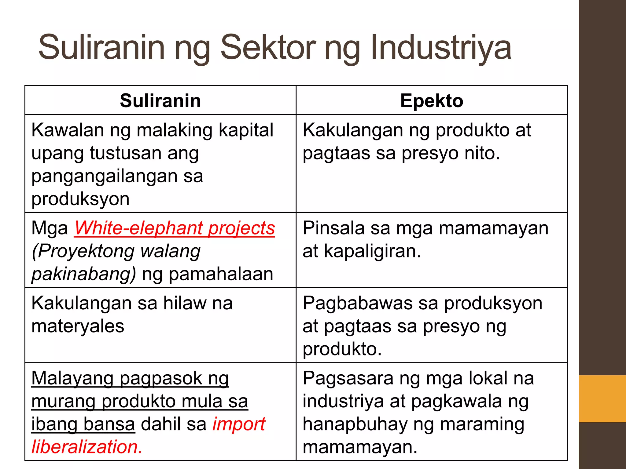 Aralin 22 sektor ng industriya | PPTX