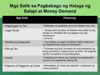 Aralin 23 - Ang Salapi at Ang Bangko Sentral ng Pilipinas | PPTX