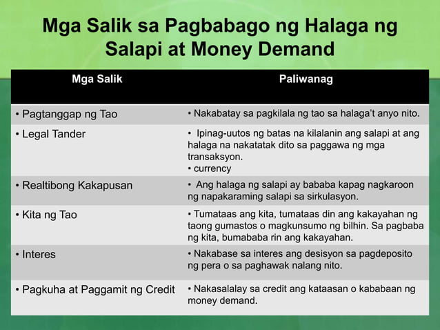 Aralin 23 - Ang Salapi at Ang Bangko Sentral ng Pilipinas | PPTX