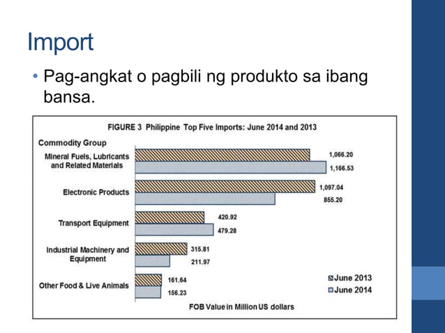 Aralin 25 kalakalang panlabas | PPTX