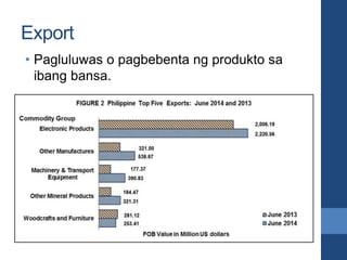 aralin25-kalakalangpanlabas-180521232106 (1).pdf