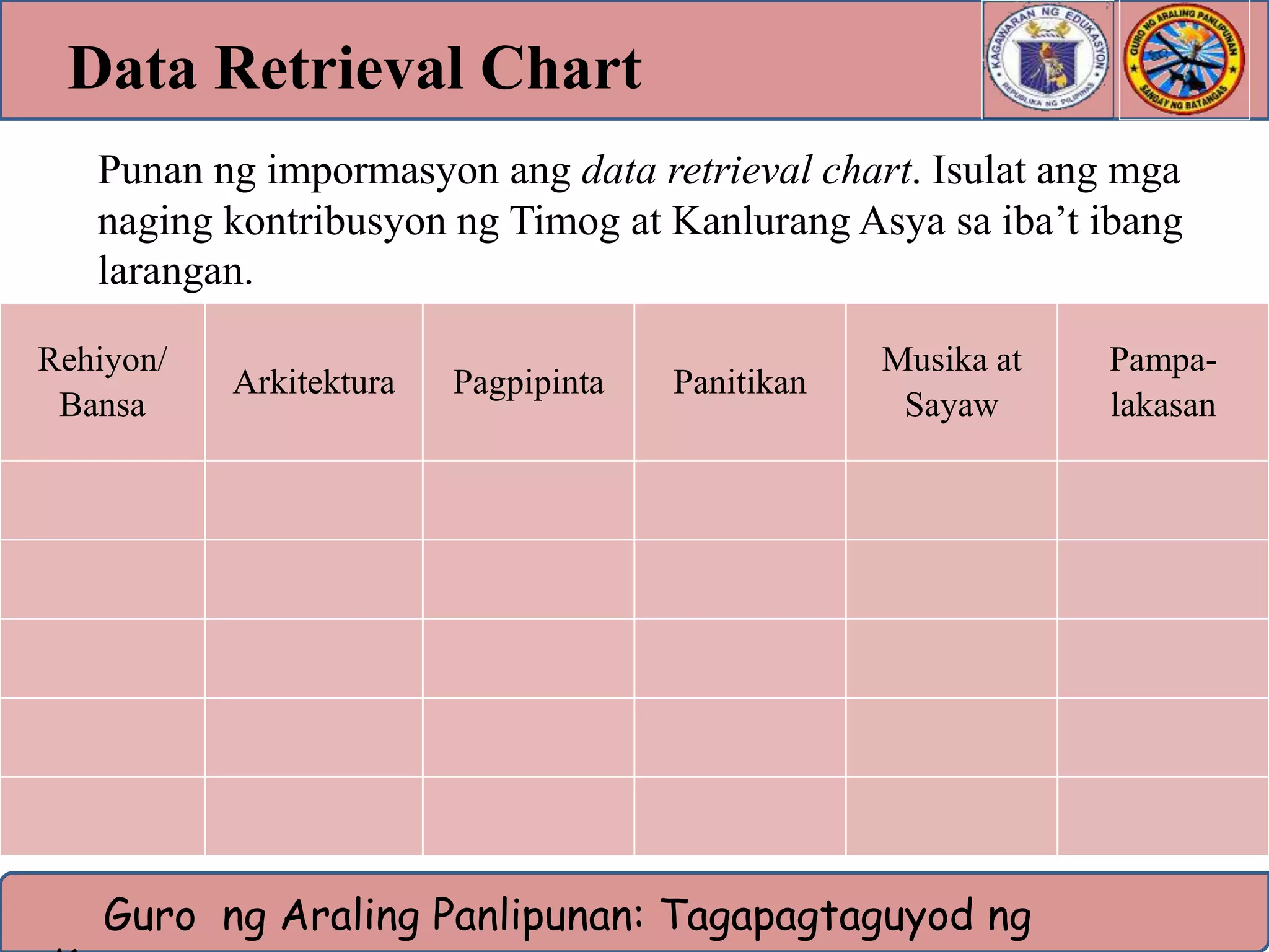 ARALIN 28 III-ANG MGA PAGBABAGO SA TIMOG AT KANLURANG ASYA.pptx