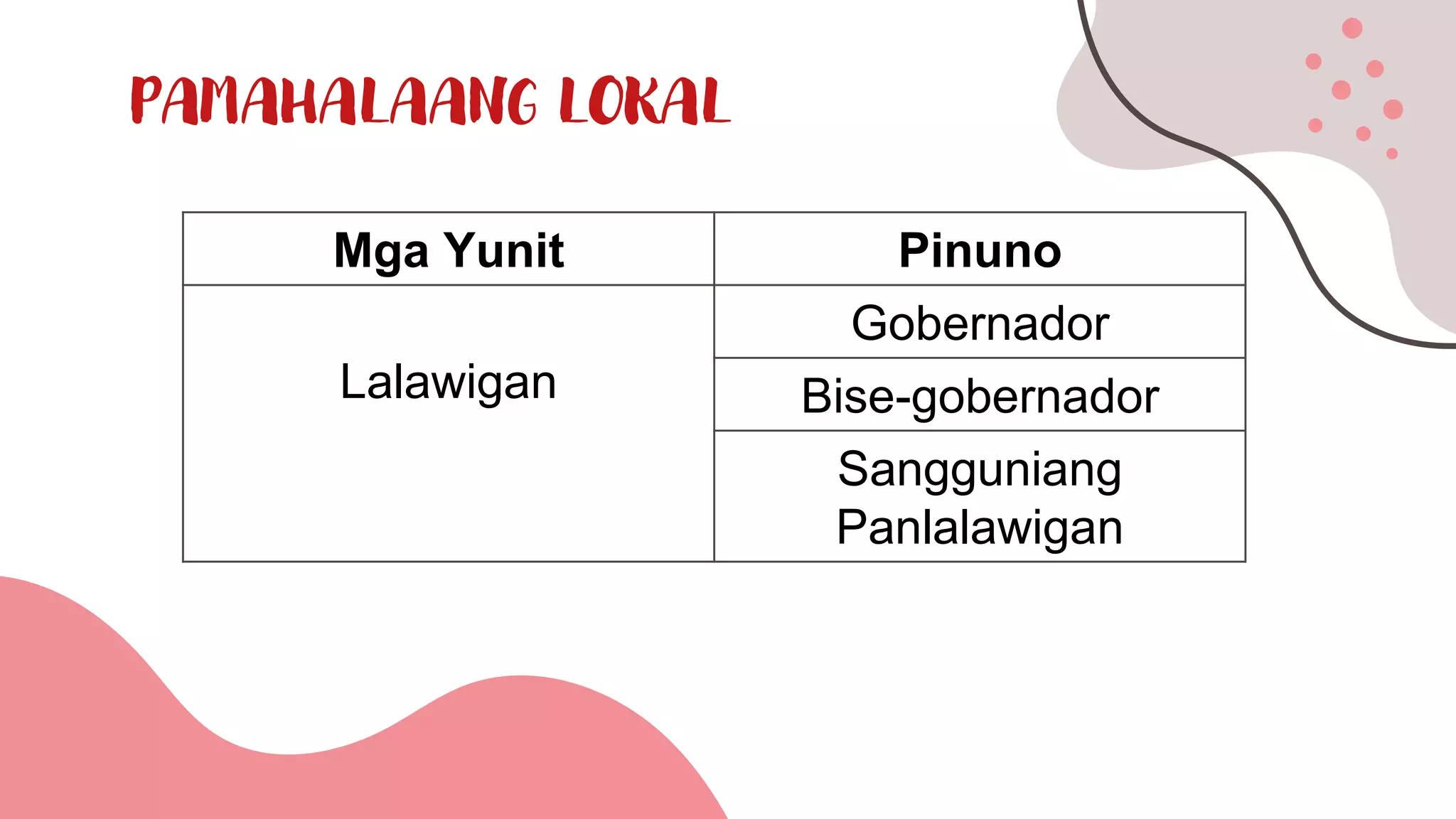 Aralin 2 Ang Pamahalaang Lokal1.pptx