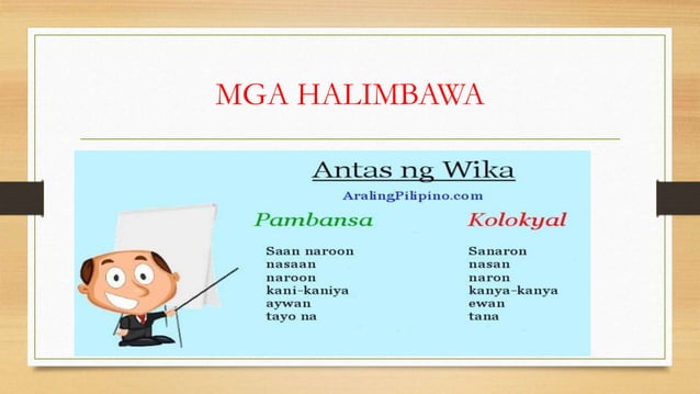 ARALIN2 Antas ng Wika.pptx