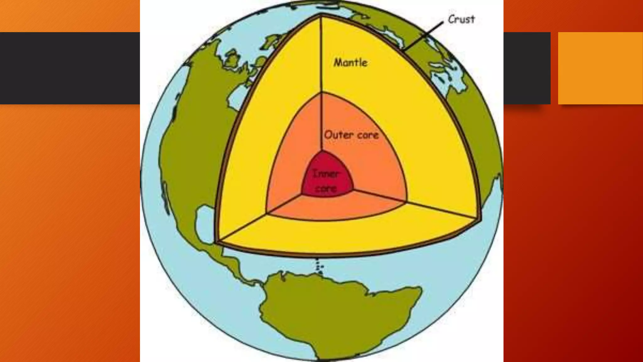 ARALIN 2 AP 8 MODYUL 1 TOPOGRAPIYA NG DAIGDIG.pptx