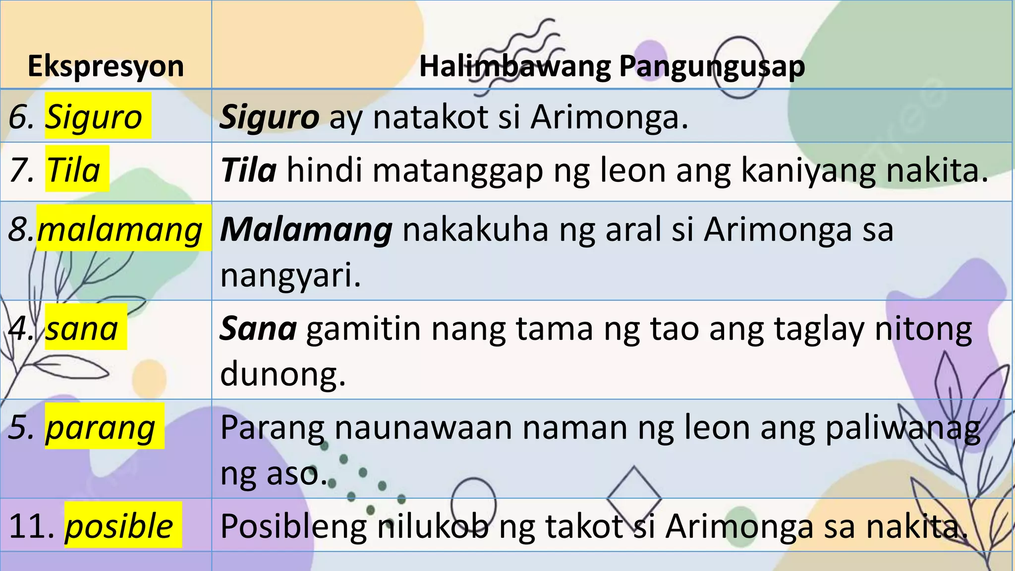 Mga Ekspresyong Nagpapahayag ng Posibilidad.pptx