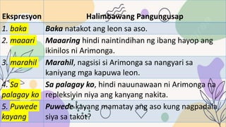 Mga Ekspresyong Nagpapahayag ng Posibilidad.pptx