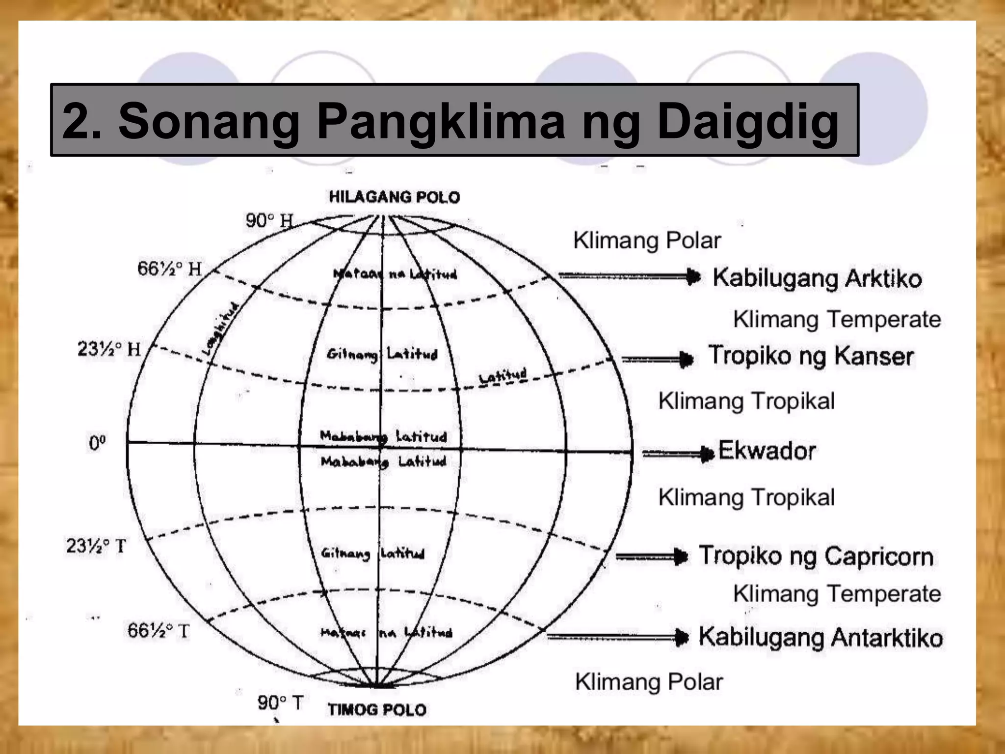 Aralin 2 klima at panahon sa pilipinas | PPTX