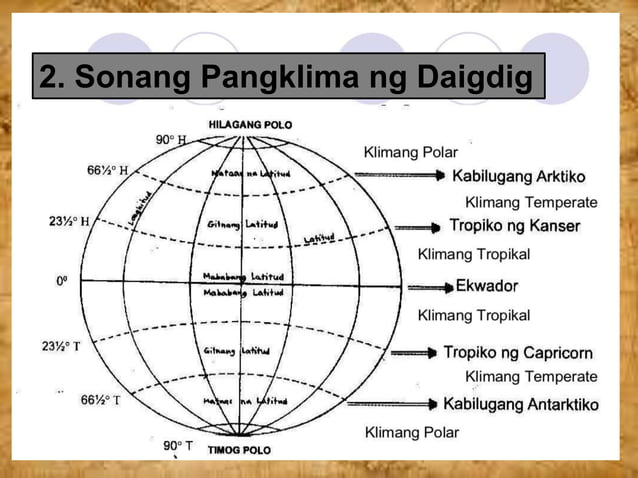 Aralin 2 klima at panahon sa pilipinas | PPTX