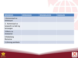 Mapanuring Pagbasa sa Akademya: Pagbuo ng Tala-Basa o Reader-Response ...