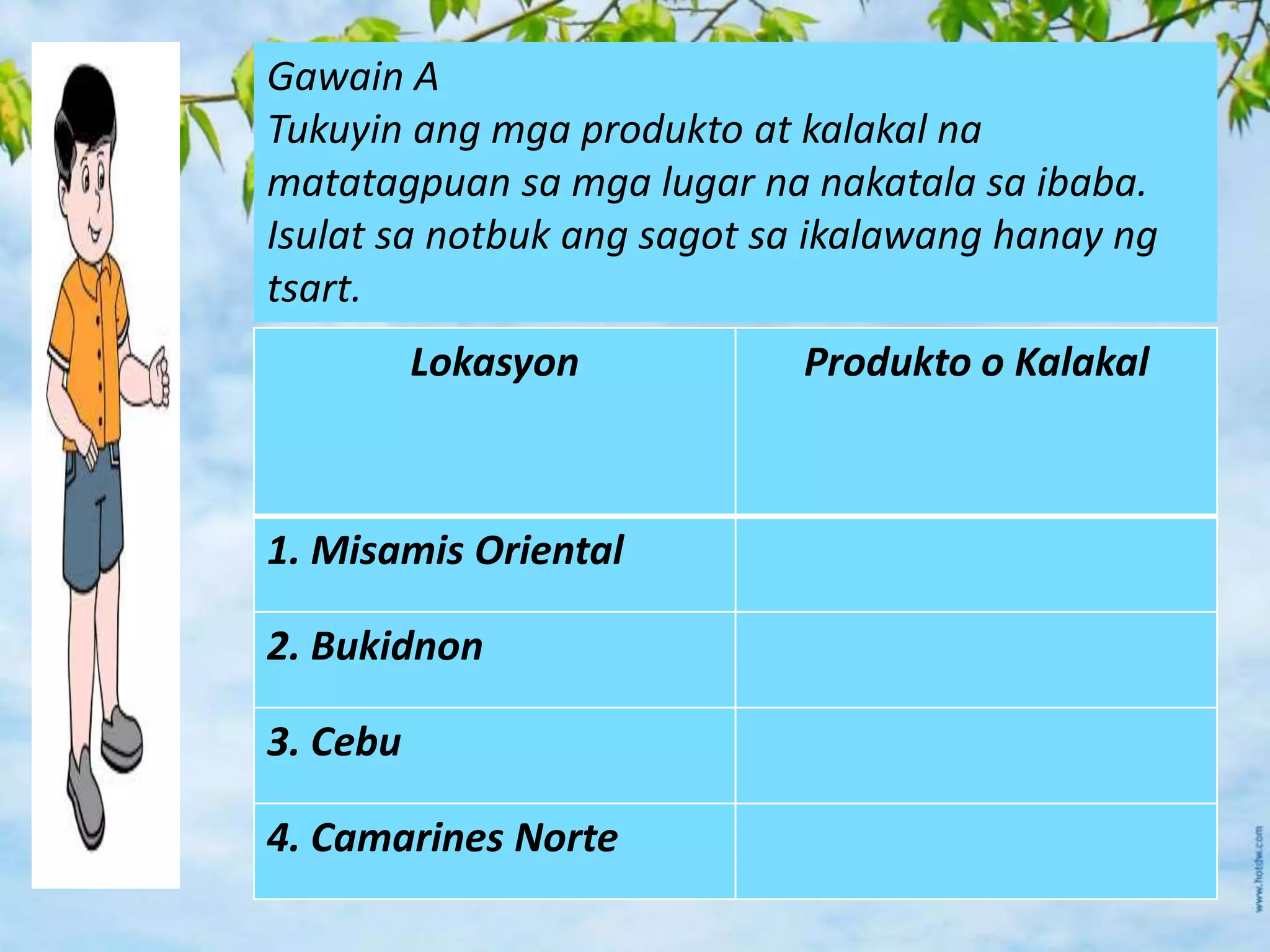 Aralin 2 mga produkto at kalakal sa ibat ibang lokasyon ng bansa | PPTX