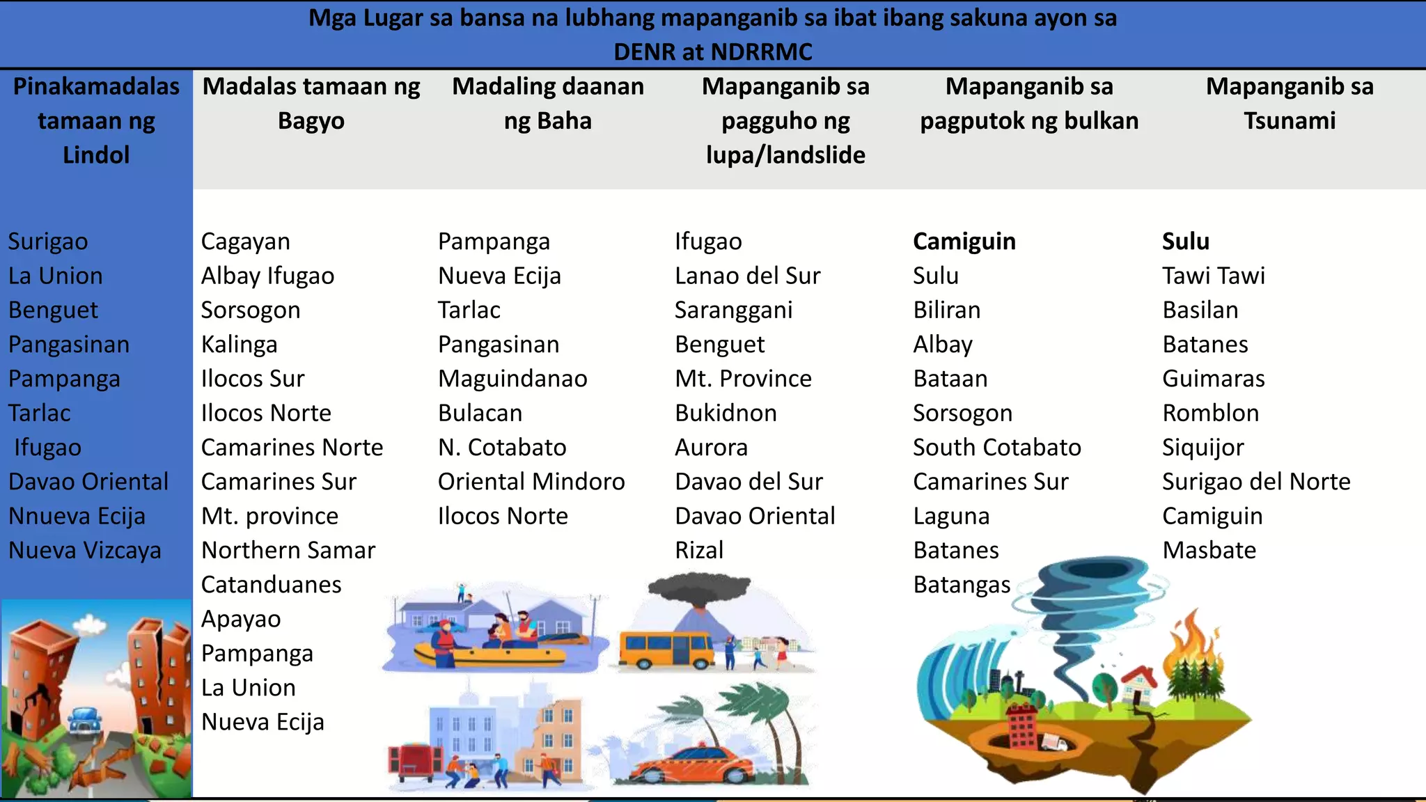 Sa Harap ng Kalamidad.pptx