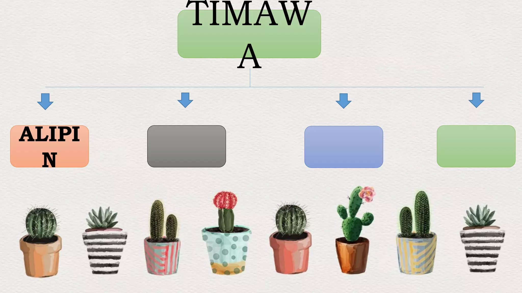 Aralin 2 timawa | PPTX