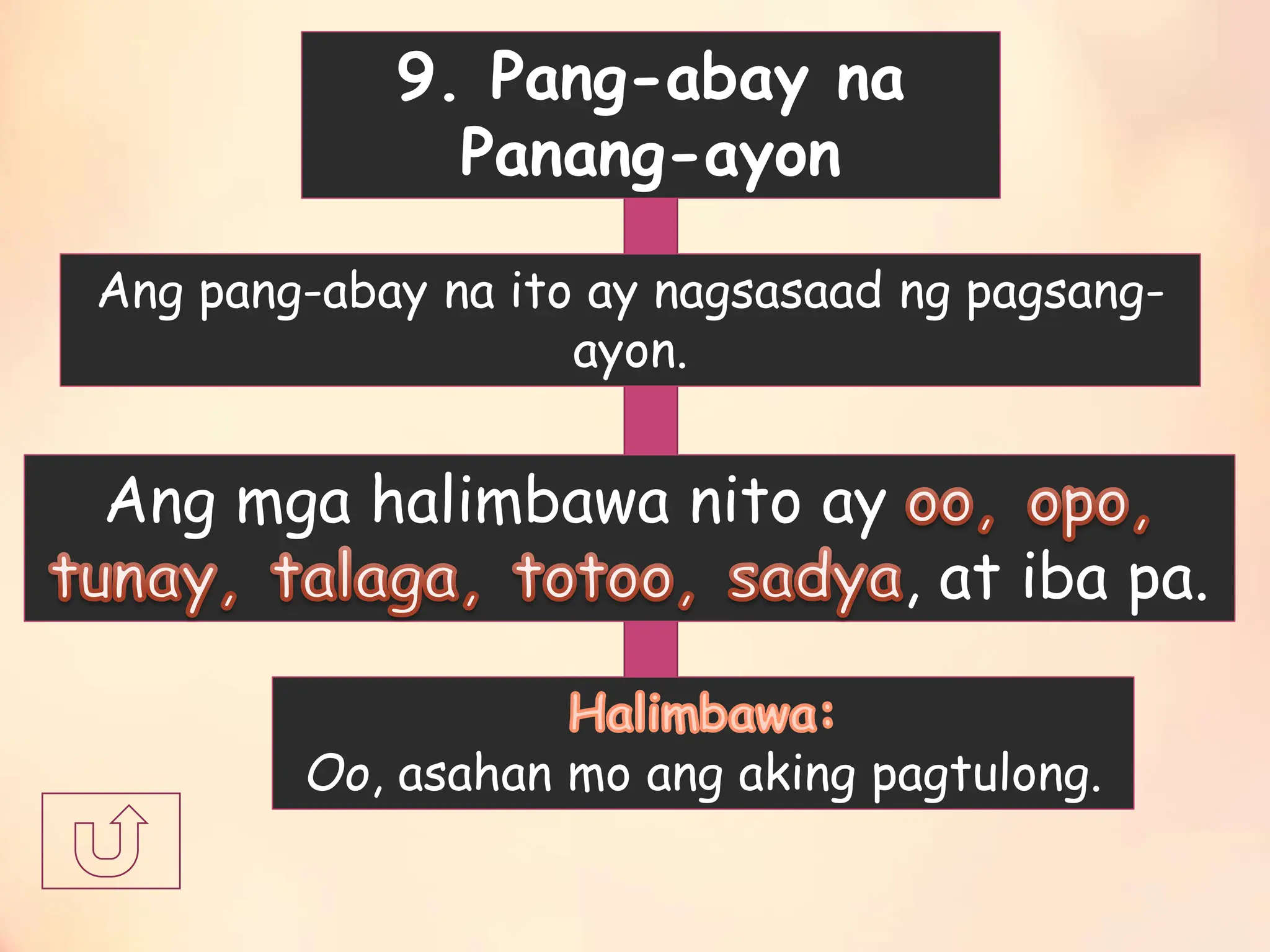 ARALIN 2 Uri ng Pang-abay grade 8 ppt.pptx