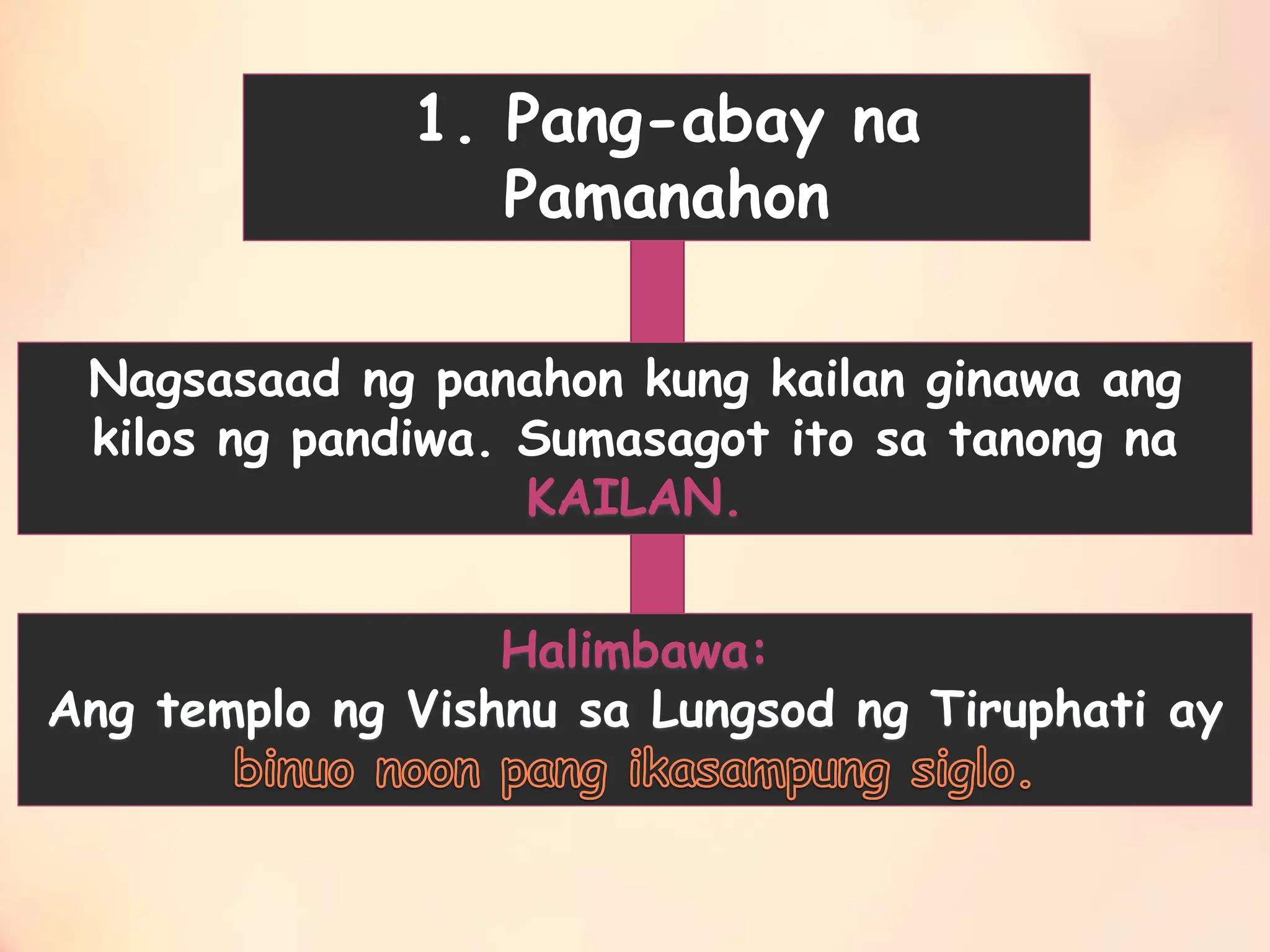 ARALIN 2 Uri ng Pang-abay grade 8 ppt.pptx