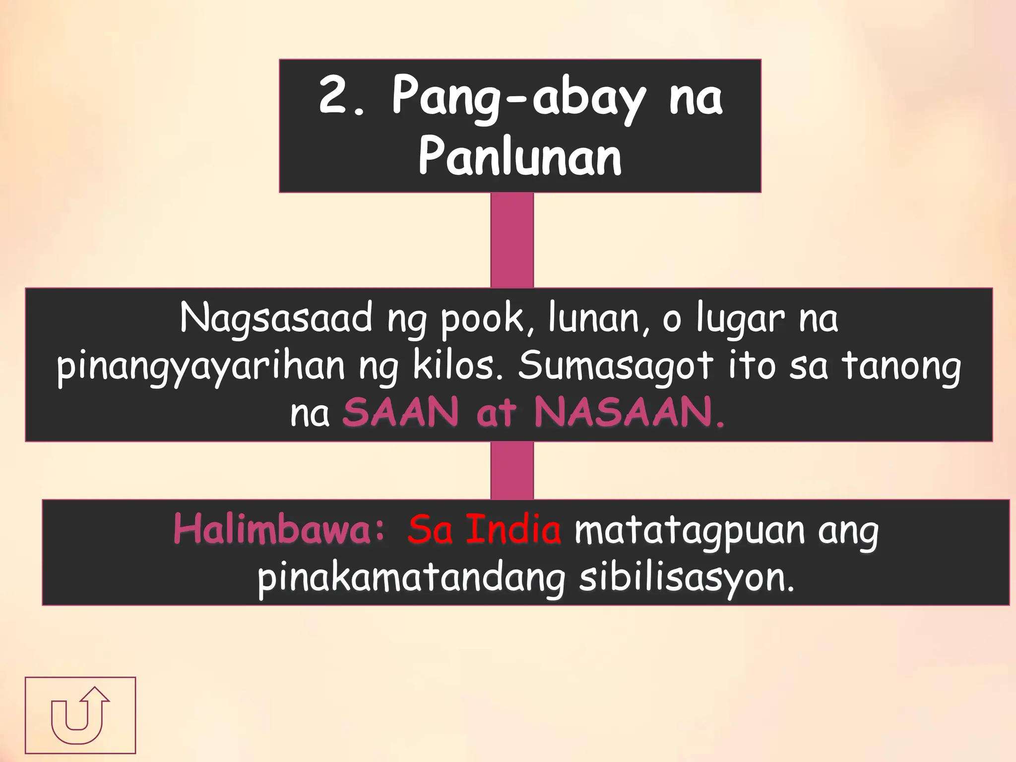 ARALIN 2 Uri ng Pang-abay grade 8 ppt.pptx