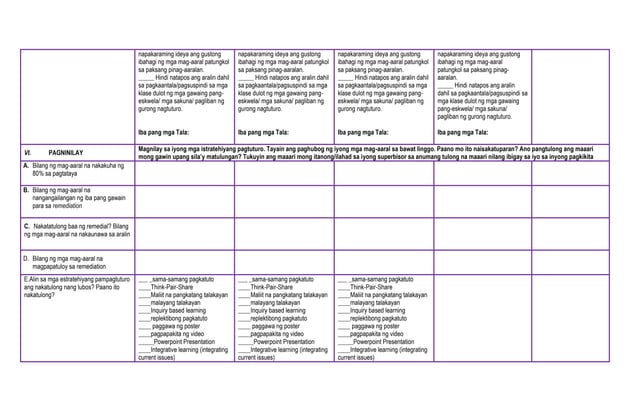 ikatlong markahan ikatlong linggo grade 9 | DOC