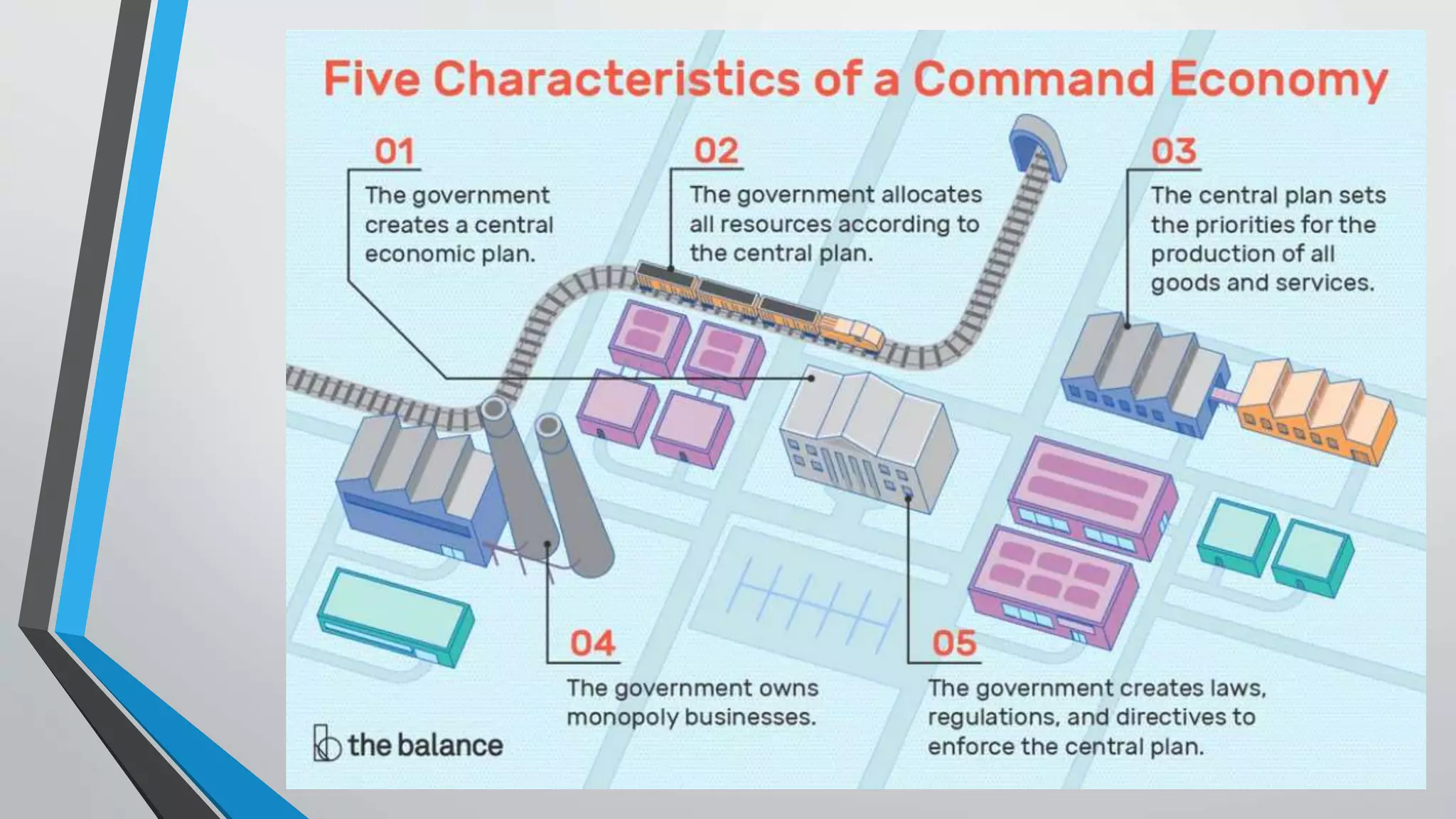 Aralin 3 iba’t-ibang sistemang pang-ekonomiya | PPTX