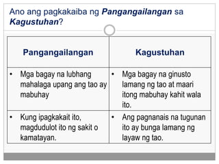 Aralin 3 kagustuhan at pangangailangan | PPTX