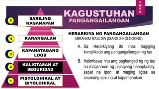 Aralin 3 - Kagustuhan at Pangangailangan | PPTX