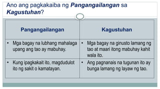ARALIN 3-Kagustuhan at Pangangailangan.pptx