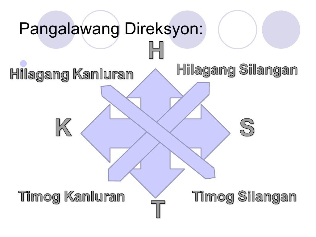Ang Mga Pangunahing Direksyon - vrogue.co Ang Mga Pangunahing Direksyon - vrogue.co