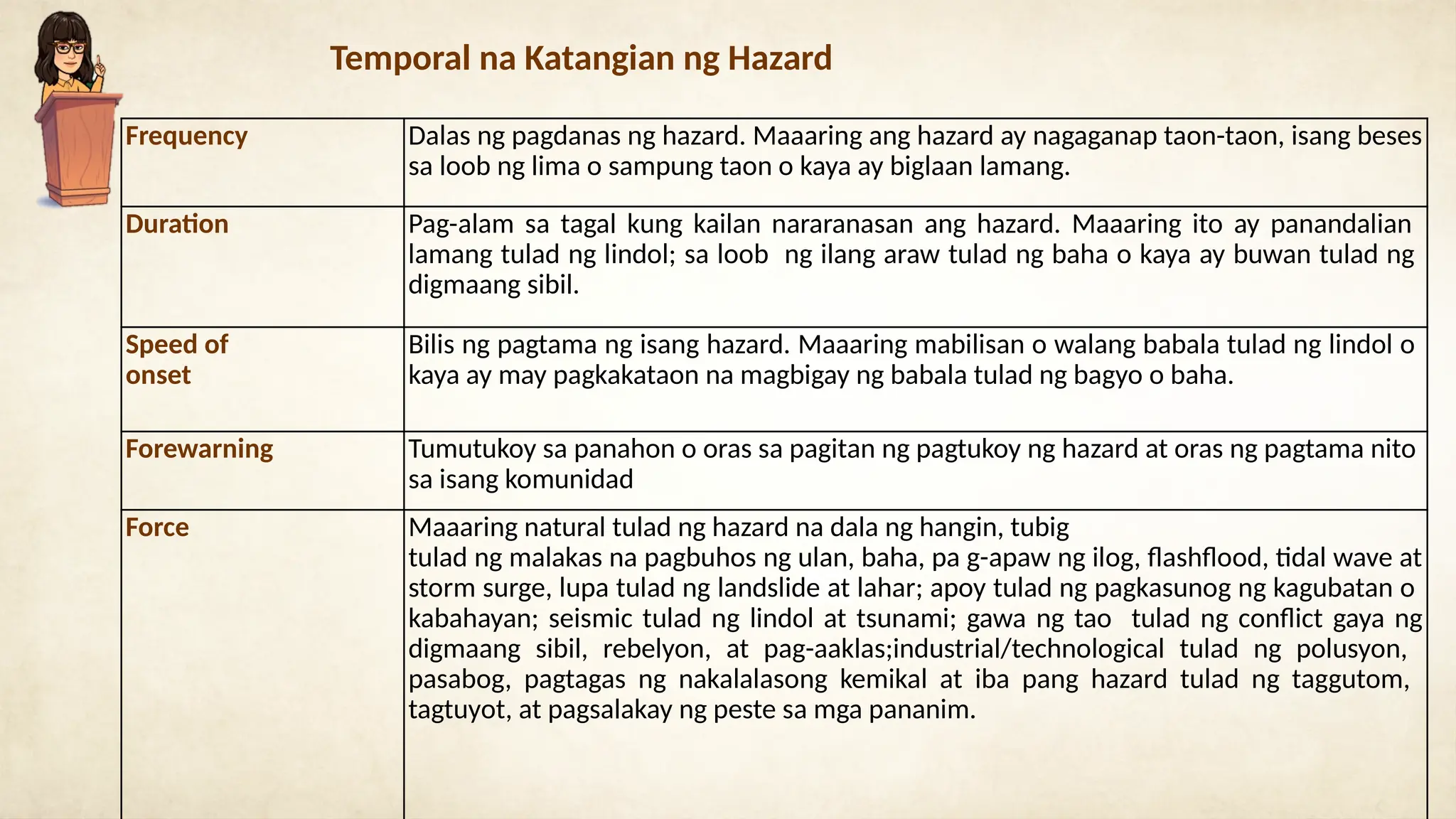 Aralin 3 ng Araling Panlipunan 10 - Part2 -CBDRM Plan | PPTX