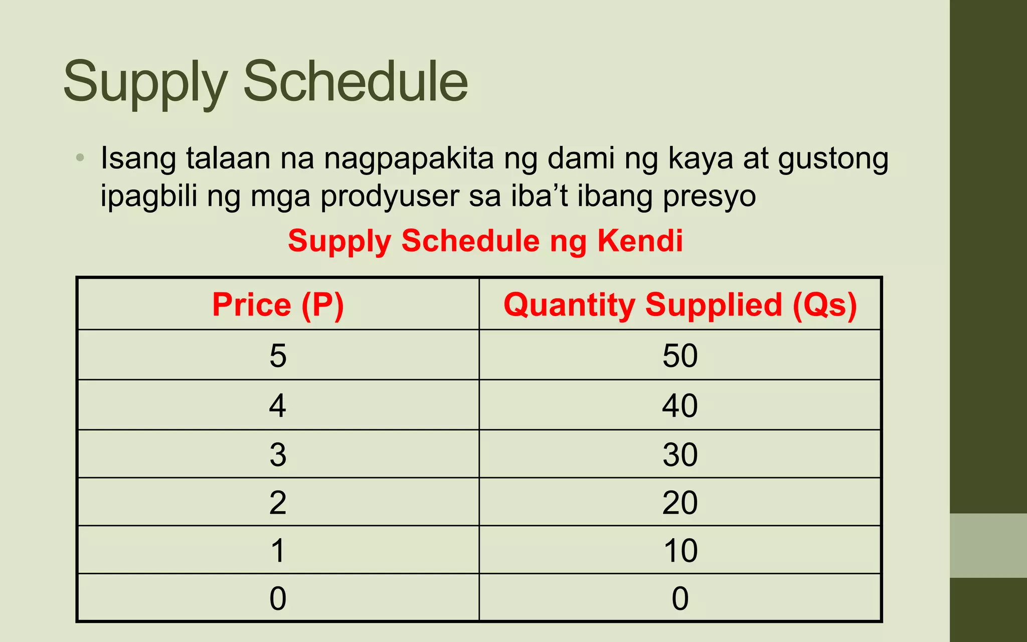 Aralin3- Supply at Elastisidad ng Supply.pptx