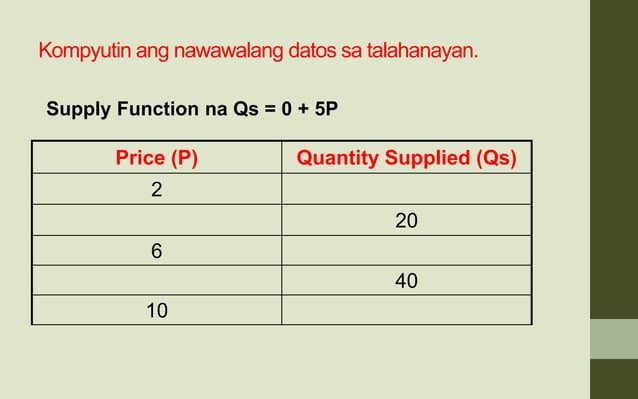 Aralin3- Supply at Elastisidad ng Supply.pptx