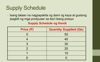 Aralin3- Supply at Elastisidad ng Supply.pptx