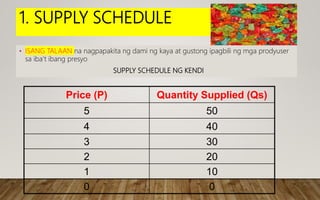 Aralin 3 Ang Supply at ang Bahay Kalakal | PPTX