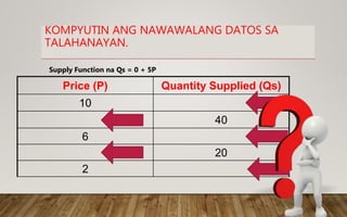 Aralin 3 Ang Supply at ang Bahay Kalakal | PPTX