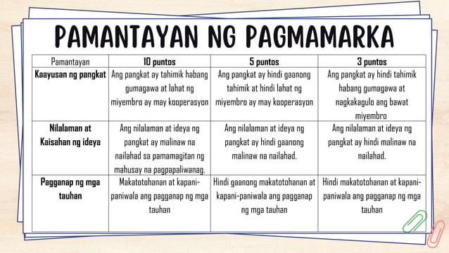 ESP 8 QUARTER 1 ARALIN 3: KOMUNIKASYON SA PAMILYA | PPTX