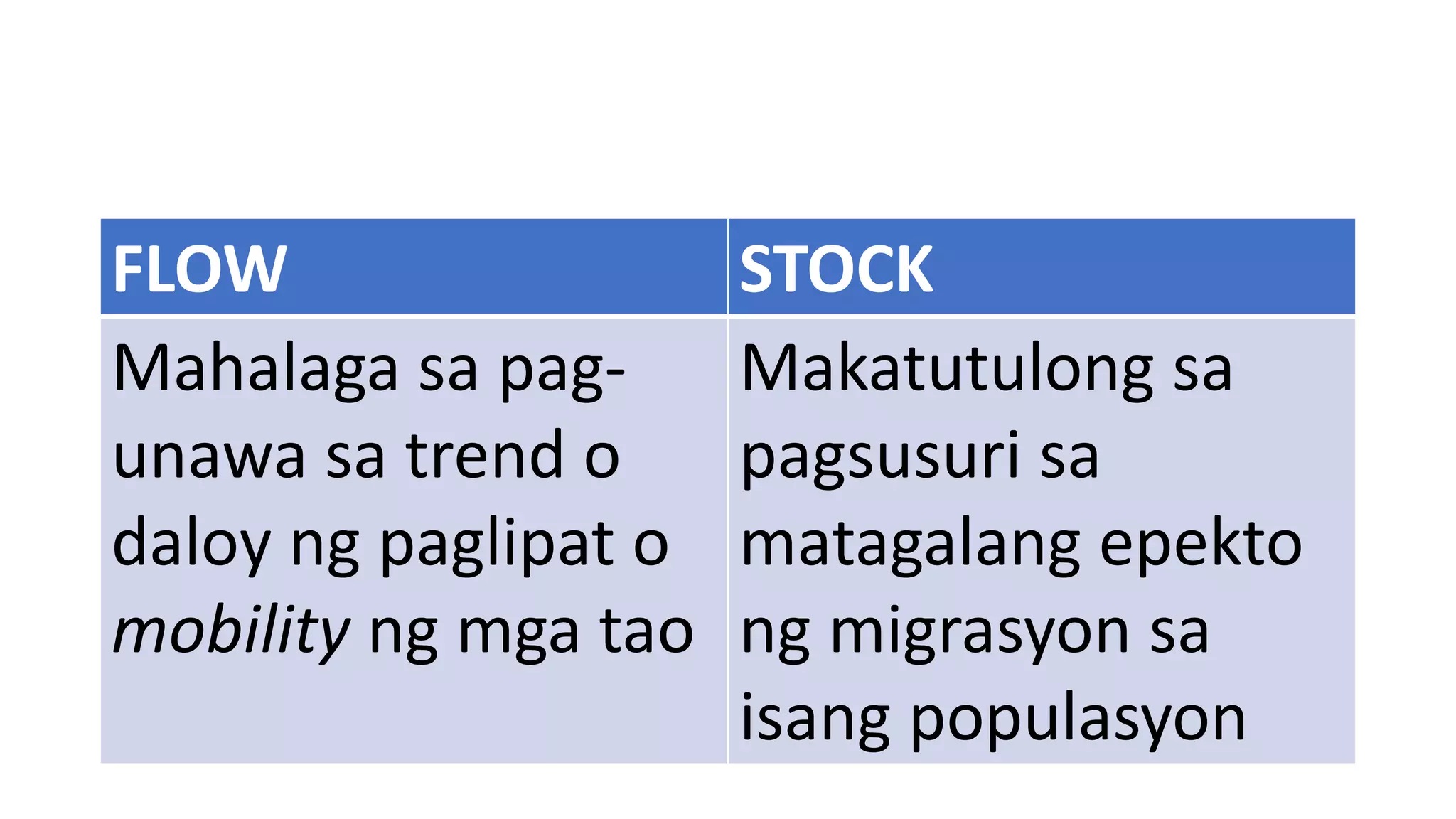 Aralin 3 Migrasyon.pptx