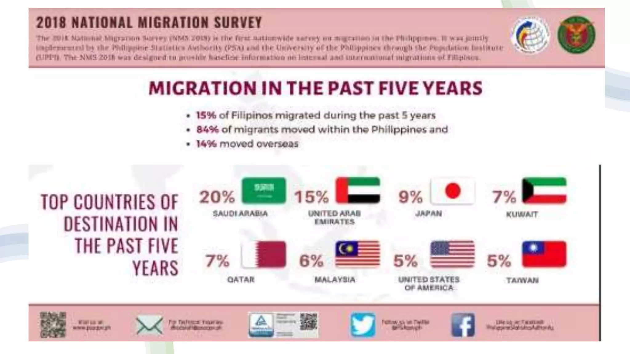 Aralin 3 Migrasyon.pptx