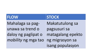 Aralin 3 Migrasyon.pptx