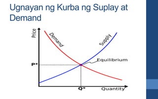 Aralin4 - Interaksiyon ng Demand at Supply.pptx