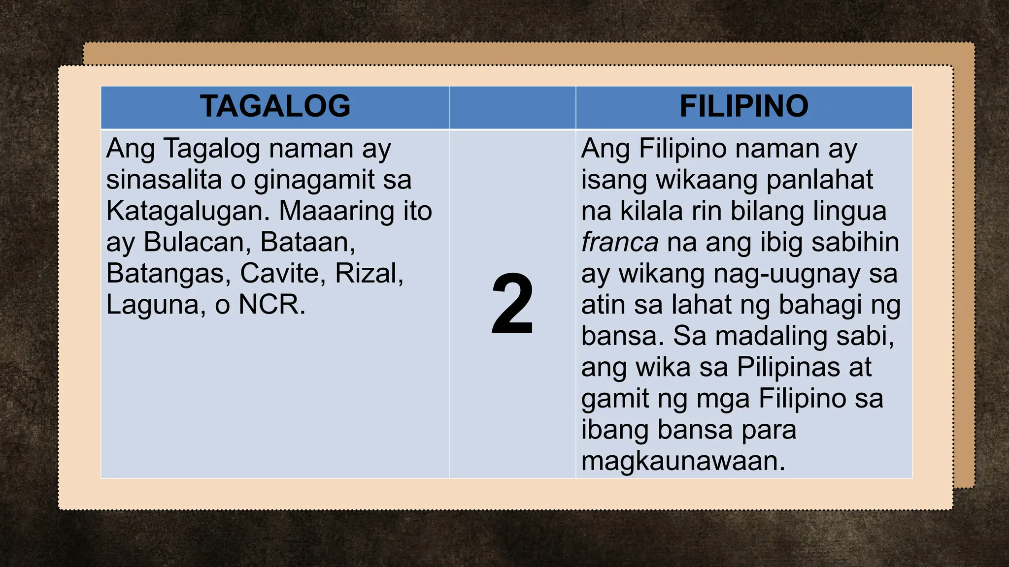 Aralin 4 - PAGKAKAIBA NG TAGALOG AmmmmmmmmmmmmmmT FILIPINO.pptx